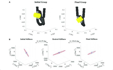 A Lemon Virtual Grasp In The Initial And Final Configurations B