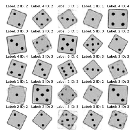 Conditional Variational Autoencoder Cvae Details