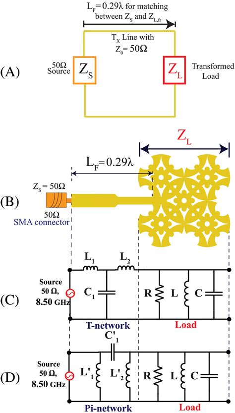 Circuit Model Of The Proposed Patch With T And Pi Network A Basic