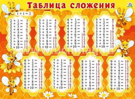 Таблица Сложения И Вычитания Лучшая Фото Подборка