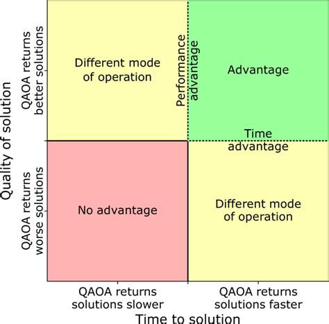 量子近似优化算法的量子优势的采样频率阈值npj Quantum Information X Mol