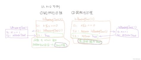 递归中的return Pythonpython 递归函数的return Csdn博客 递归中的return Pythonpython 递归函数的return Csdn博客