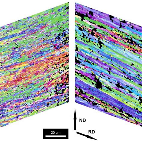Ebsd Orientation Maps Of A The Pre Annealed Alloy After Asymmetric Download Scientific