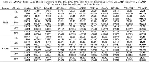 Table Ii From Versatile Denoising Based Approximate Message Passing For