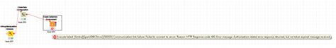 getting 401 error while trying to access databricks from knime knime