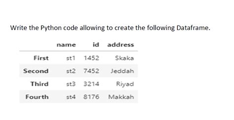 Solved Write The Python Code Allowing To Create The Chegg