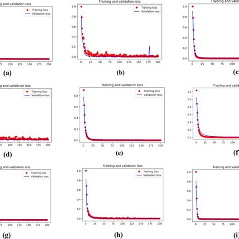 training loss on western dataset varying epoch of different deep