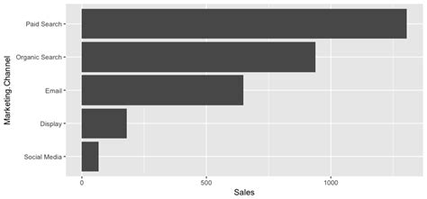 Ggplot
