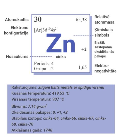 Cinks Atbild Nacionālā Enciklopēdija