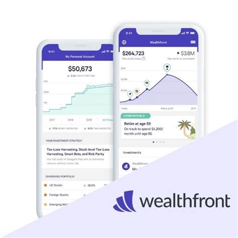 Wealthfront Review A Low Cost Robo Advisor How It Works