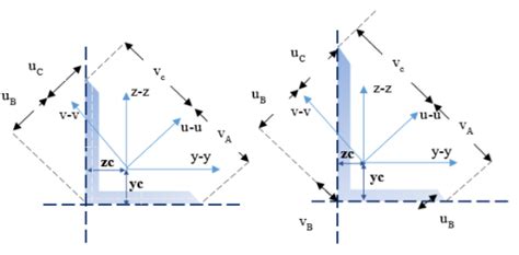 Section Axes Angles And Tees Ec3 Eurocode Tekla User Assistance