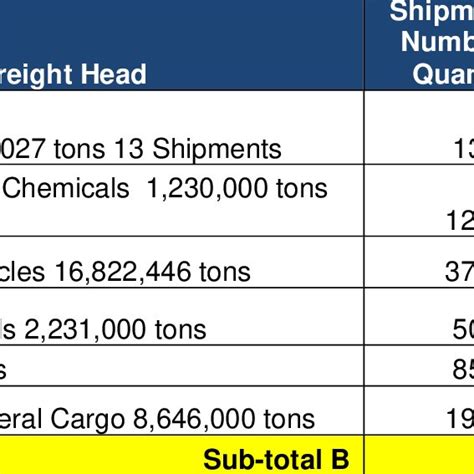 General Features Of Different Types Of PPP Models And Their Arrangements Download Scientific