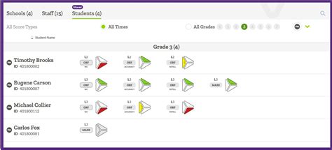 Progress Monitoring Status Acadience Learning