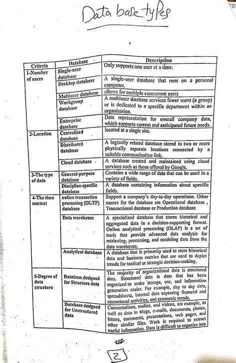 Solution Accounting Information Systems Ais Ch7 Schema And Its Levels
