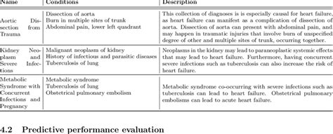 Examples Of Multivariate Causal Hypotheses Generated Via Causal