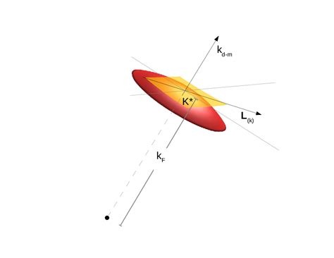 Cartesian Coordinates On A Patch Of An M Dimensional Convex Fermi