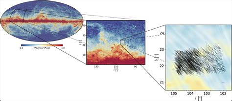 Mapping The Milky Ways Magnetic Field In 3d