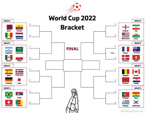 2022 Fifa World Cup Bracket Printable And Current Format