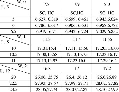 Throughput In Mbps For The Combined LTE WiFi System Download Scientific Diagram