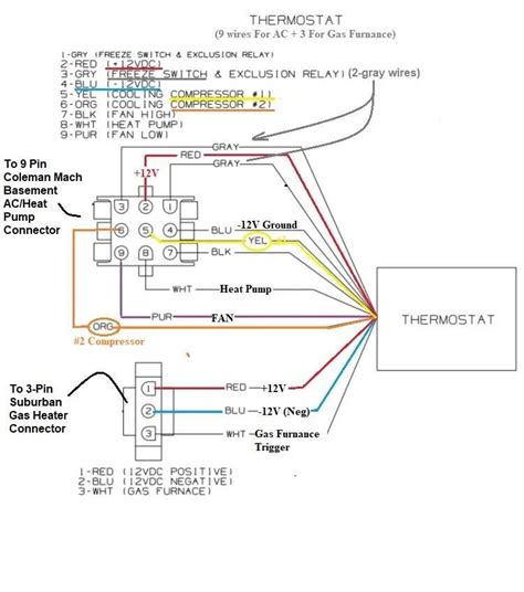 Furnace To Thermostat Wiring Diagram Guide