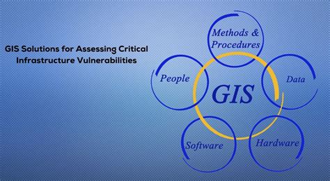 Gis Solutions For Assessing Critical Infrastructure Vulnerabilities Gis User Technology News