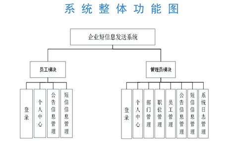 Springboot 基于web企业短信息发送系统源码lw部署文档讲解，源码可白嫖springboot短信平台开源 Csdn博客