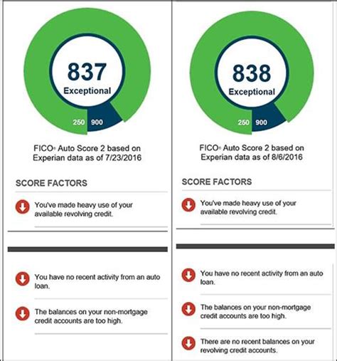 Fico Auto Score 8 Whats A Good Score Page 3 Myfico® Forums 4607505