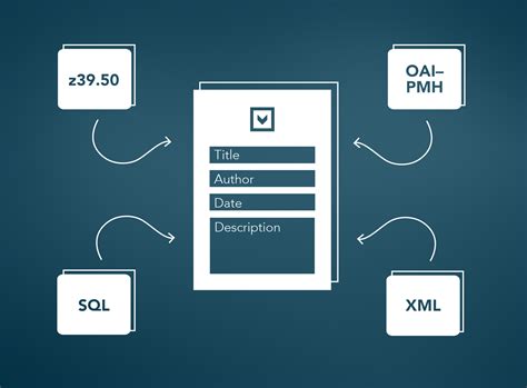 Features And Tools Of Mediainfo Digital Library