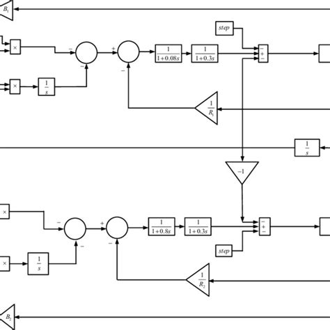 simulation of load frequency control in a two area power system with