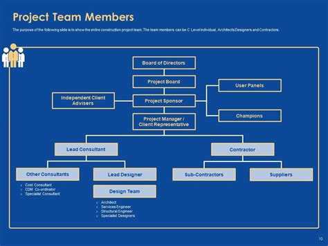 Task Prioritization Powerpoint Presentation Slides Presentation