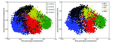 Feature Representations Extracted By Dsae Pbhl Sparse Coding