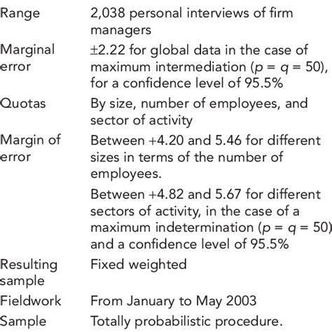 Technical Questionnaire Data Download Table