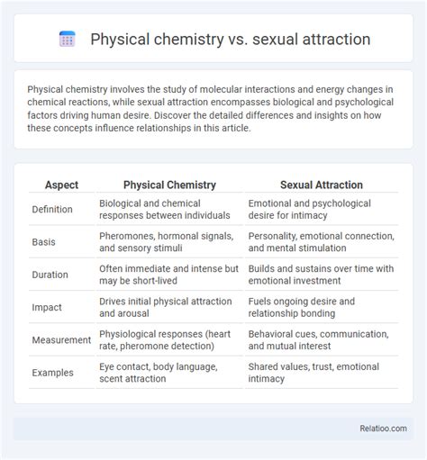 Physical Chemistry Vs Sexual Attraction What Is The Difference