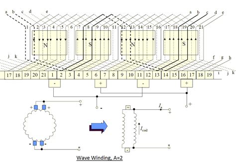 Working Principal Of DC Motor