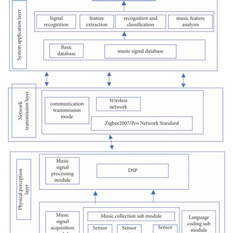 Block Diagram Of The Overall System Structure Download Scientific Diagram