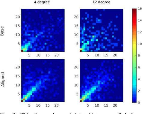 Figure 1 From Robust And Fast 3d Scan Alignment Using Mutual