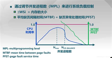 【操作系统】第六章：页面置换算法（part2 全局页面置换算法） 阿里云开发者社区