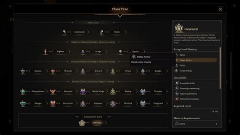 Lost Eidolons Gameplay And Features Overview