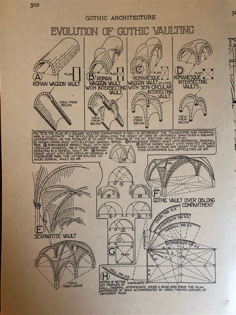 Gothic Architecture Details 1920 Original Lithograph Print For Etsy