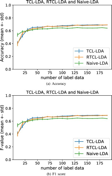 Figure 2 From Semi Supervised Estimation Of Driving Behaviors Using