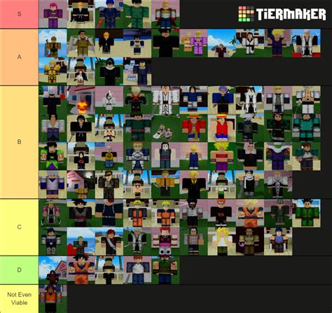 Aba 1v1 Character Tierlist Tier List Community Rankings Tiermaker