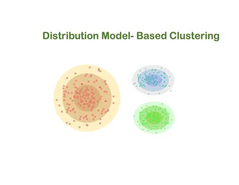 5 types of clustering algorithms in ml pdf