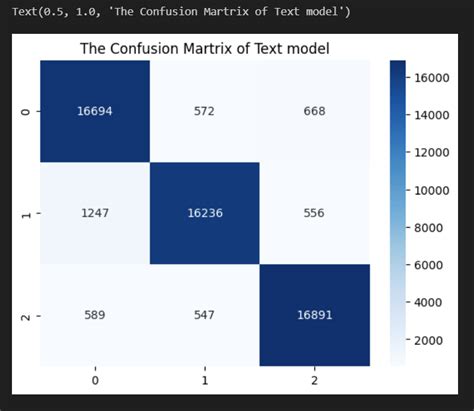 Github Imadhoumultimodal Sentiment Analysis Multimodal Sentiment