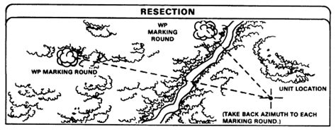 Fm 90 5 Appendix B