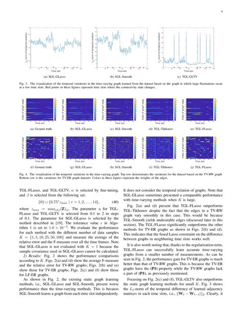 Time Varying Graph Learning With Constraints On Graph Temporal