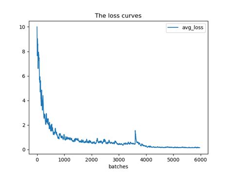 The Training Loss Curve Download Scientific Diagram
