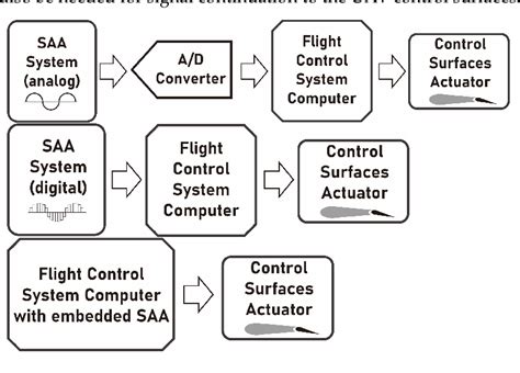Figure 7 From Risk Assessment Method For Uavs Sense And Avoid System Based On Multi Parameter