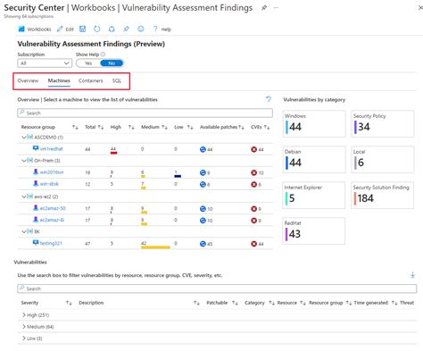 Use Azure Security Center Workbooks For Detailed Information Dashboards