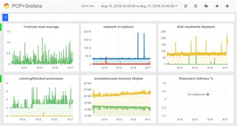 Monitoring Red Hat Satellite Red Hat Satellite 66 Red Hat Customer