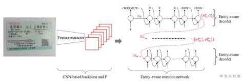 文字识别关键信息提取的 种探索方法 知乎